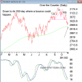 Dan Zanger – “10 Keys I Use to Recognize Market Reversals”