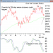 Dan Zanger – “10 Keys I Use to Recognize Market Reversals”