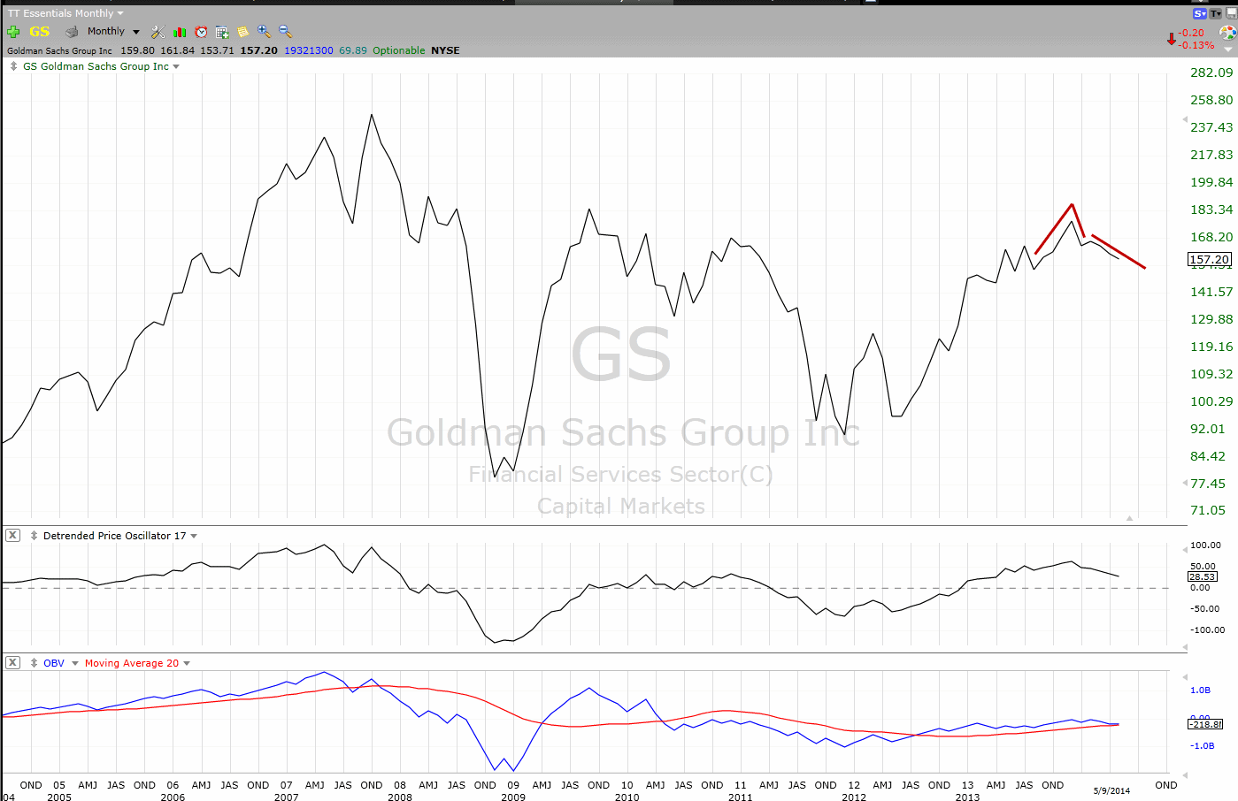 GS Monthly view - Traders Log