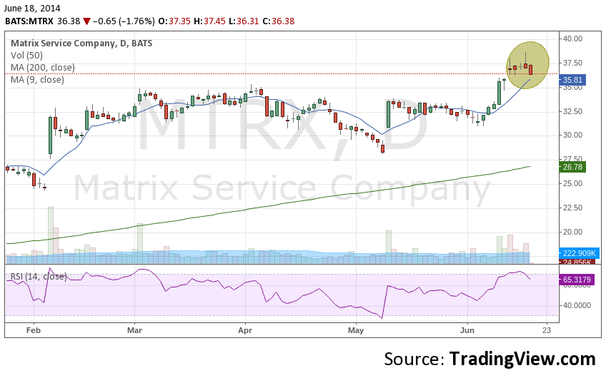 matrix - Traders Log